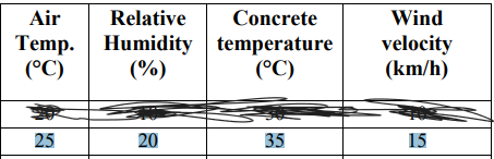 Solved Air Relative Concrete Temp. Humidity temperature (°C) | Chegg.com