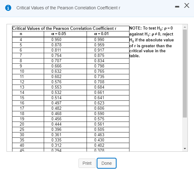Solved 0 Critical Values of the Pearson Correlation | Chegg.com