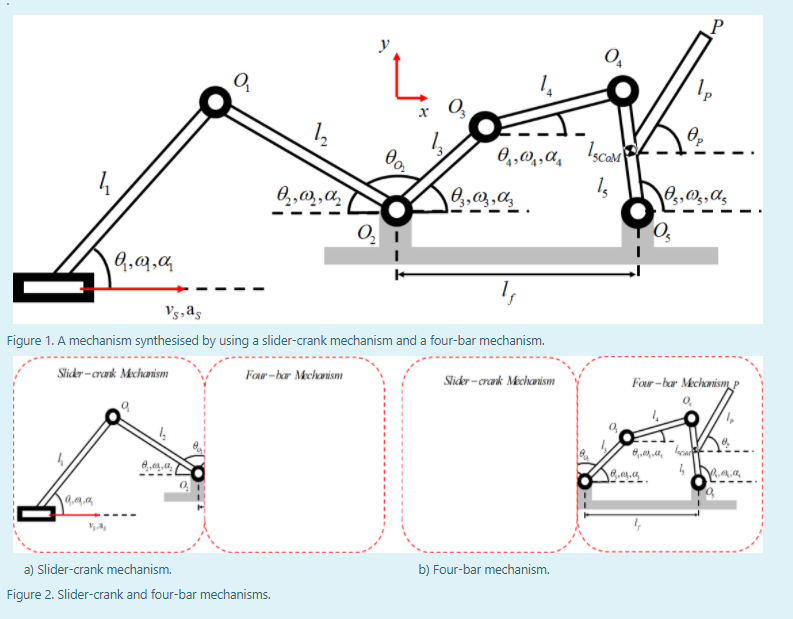 PART A Questions 1 Figure 1 illustrates a mechanism | Chegg.com