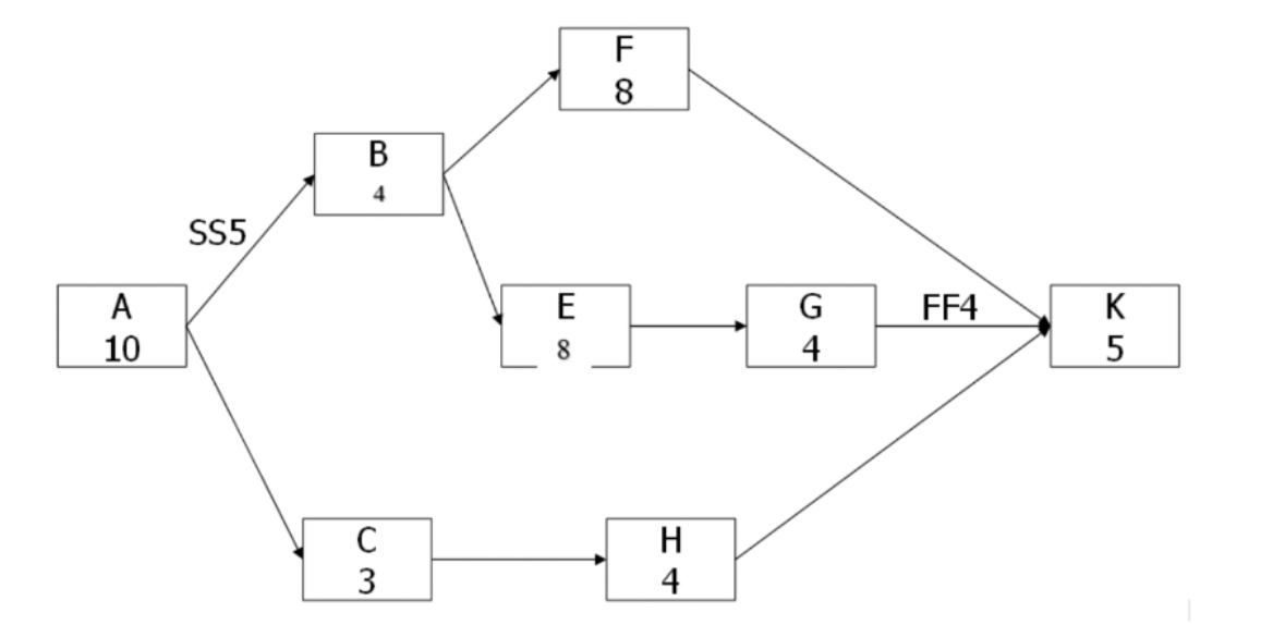 Solved th וד ס 8 B 4 SS5 FF4 A 10 19 E 8 G 4 K 5 WO C 3 Н. 4 | Chegg.com