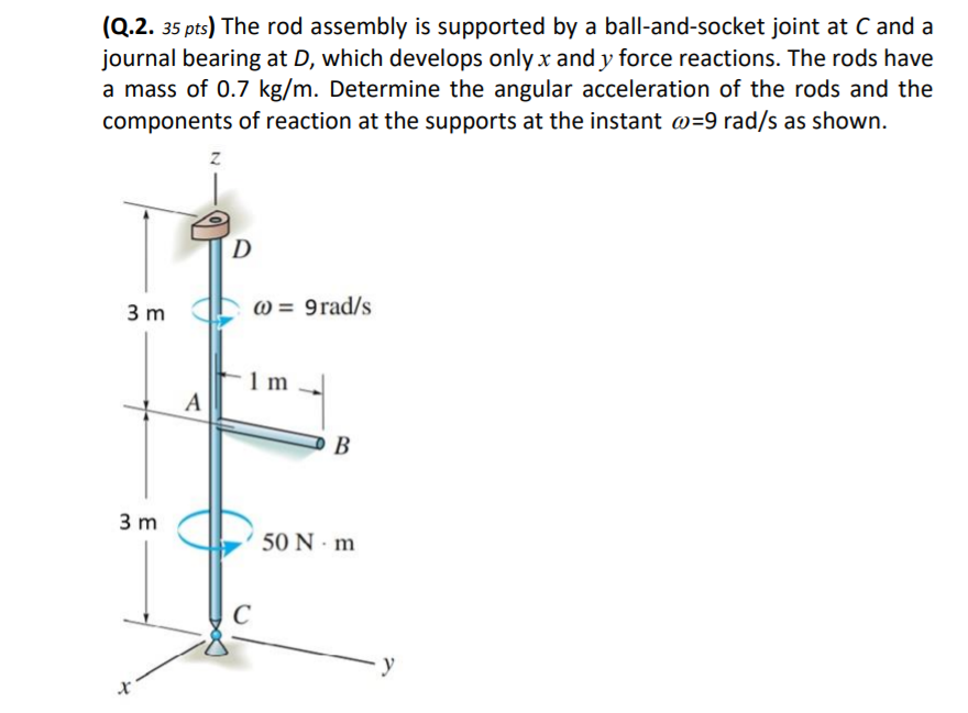 Solved (Q.2. 35 pts) The rod assembly is supported by a | Chegg.com