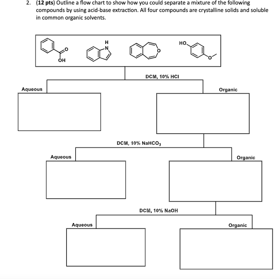 Solved (12 ﻿pts) ﻿Outline a flow chart to show how you could | Chegg.com