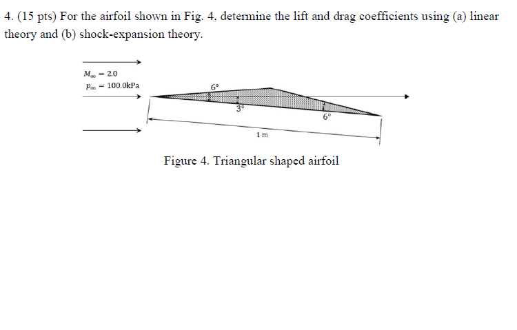 Solved 4. (15 pts) For the airfoil shown in Fig. 4, | Chegg.com