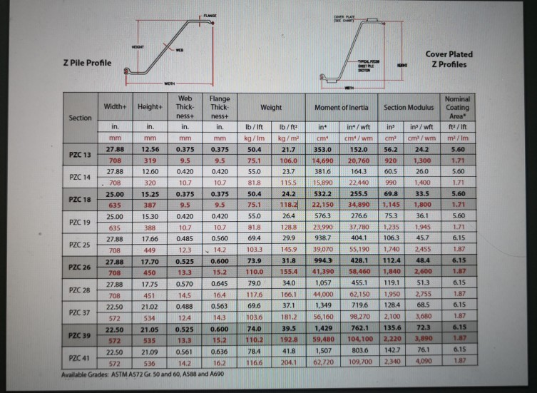 Solved - Determine the required embedment depth of | Chegg.com Solved - Determine the required embedment depth of | Chegg.com