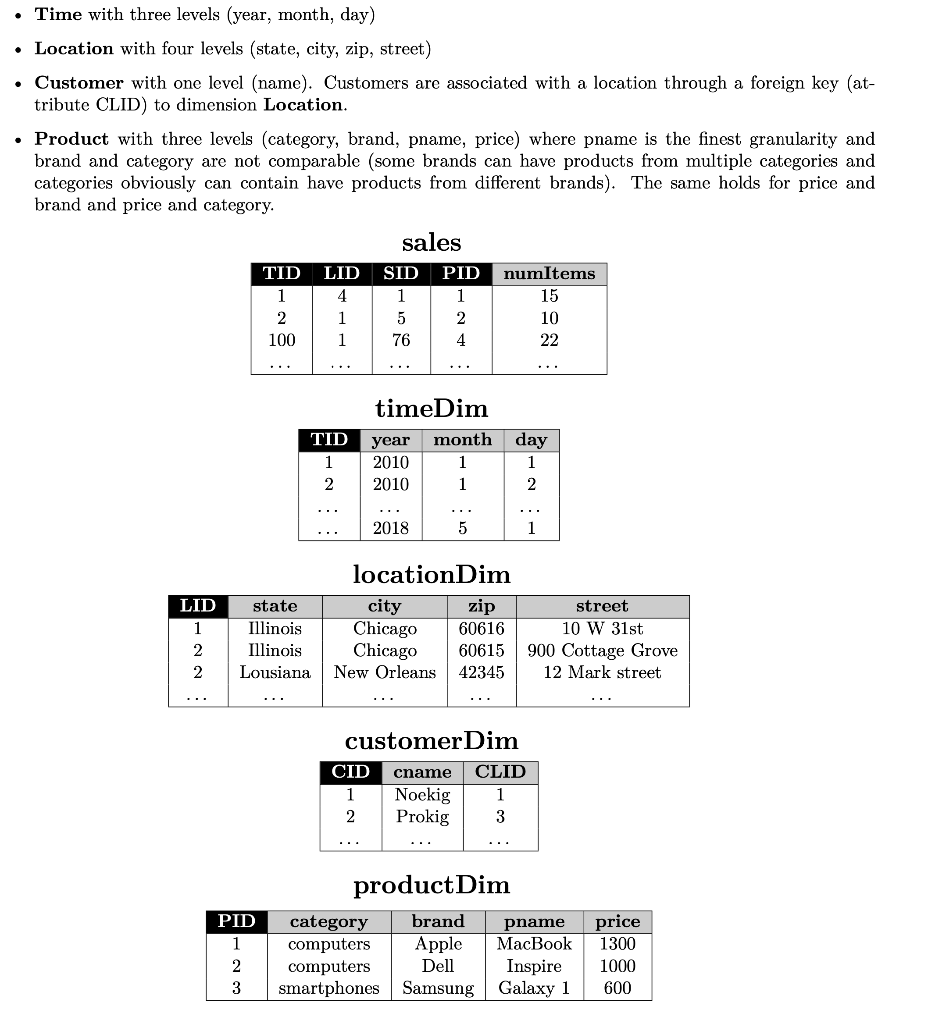Solved Write an SQL query that returns for brands Apple, | Chegg.com