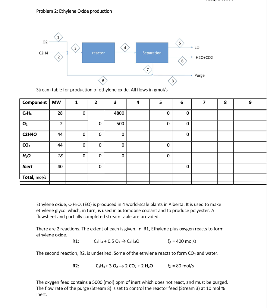 Solved Problem 2: Ethylene Oxide production Stream table for | Chegg.com