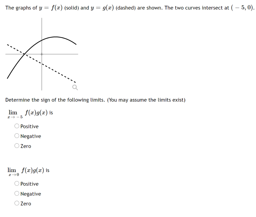 Solved The graphs of y = f(x) (solid) and y = g(x) (dashed) | Chegg.com