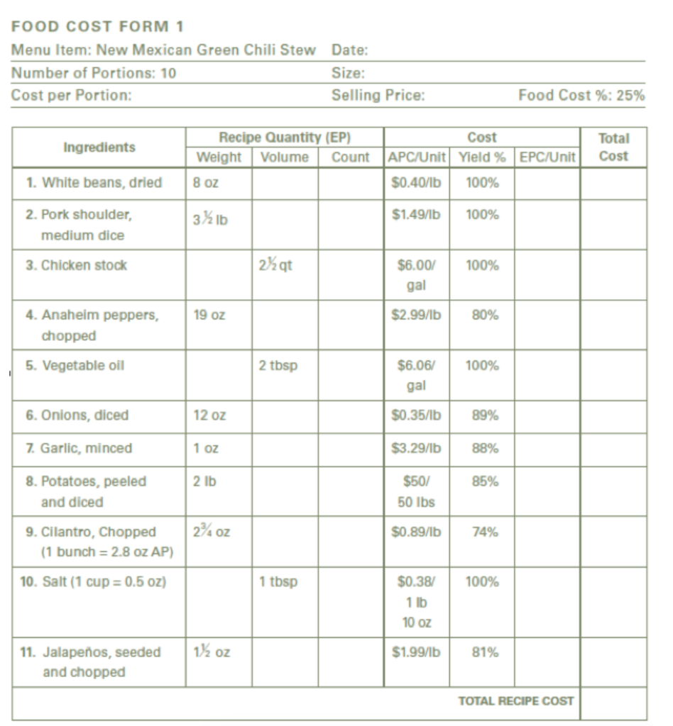 1.What is the total cost of the Pork | Chegg.com