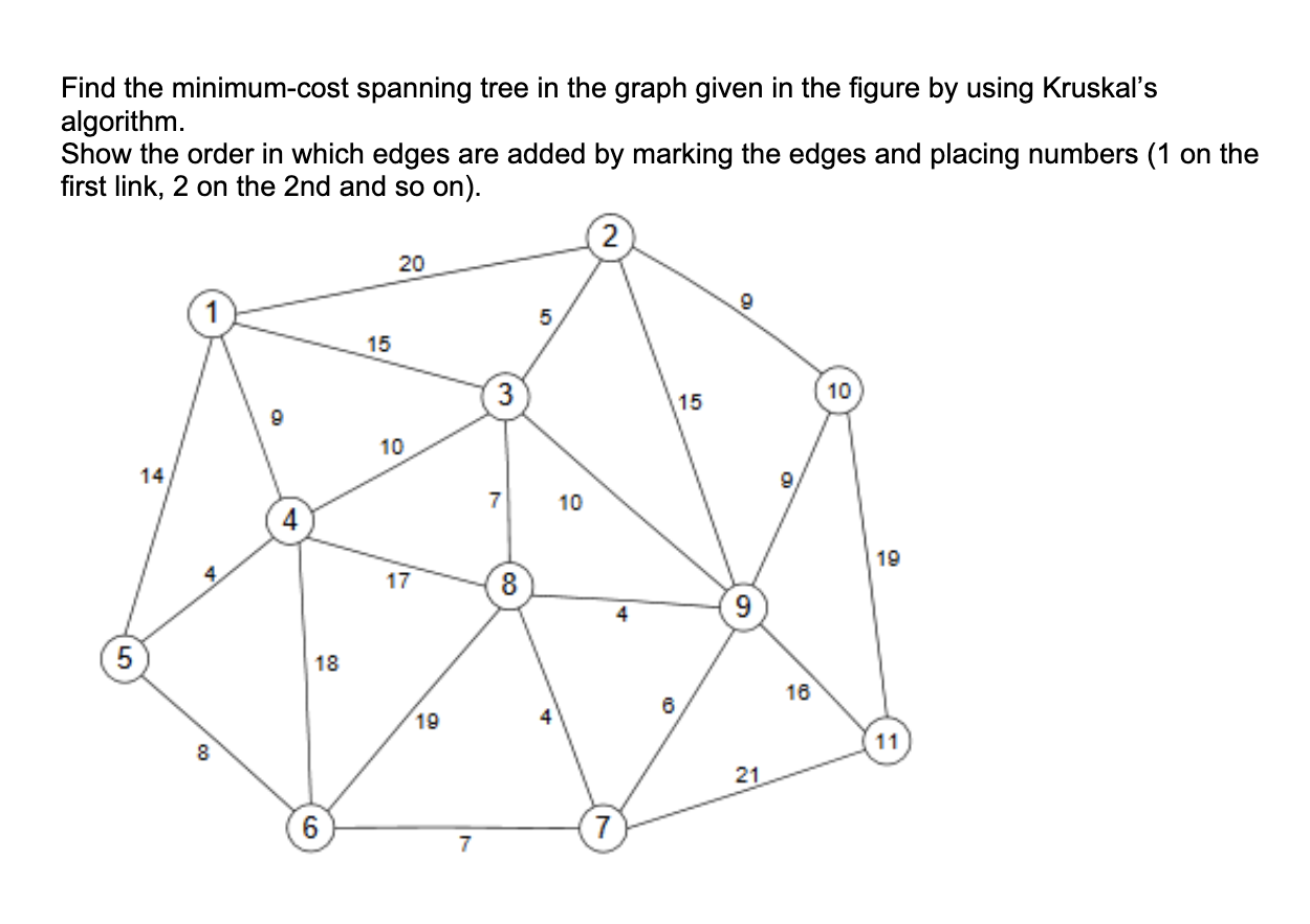 Solved Find the minimum-cost spanning tree in the graph | Chegg.com