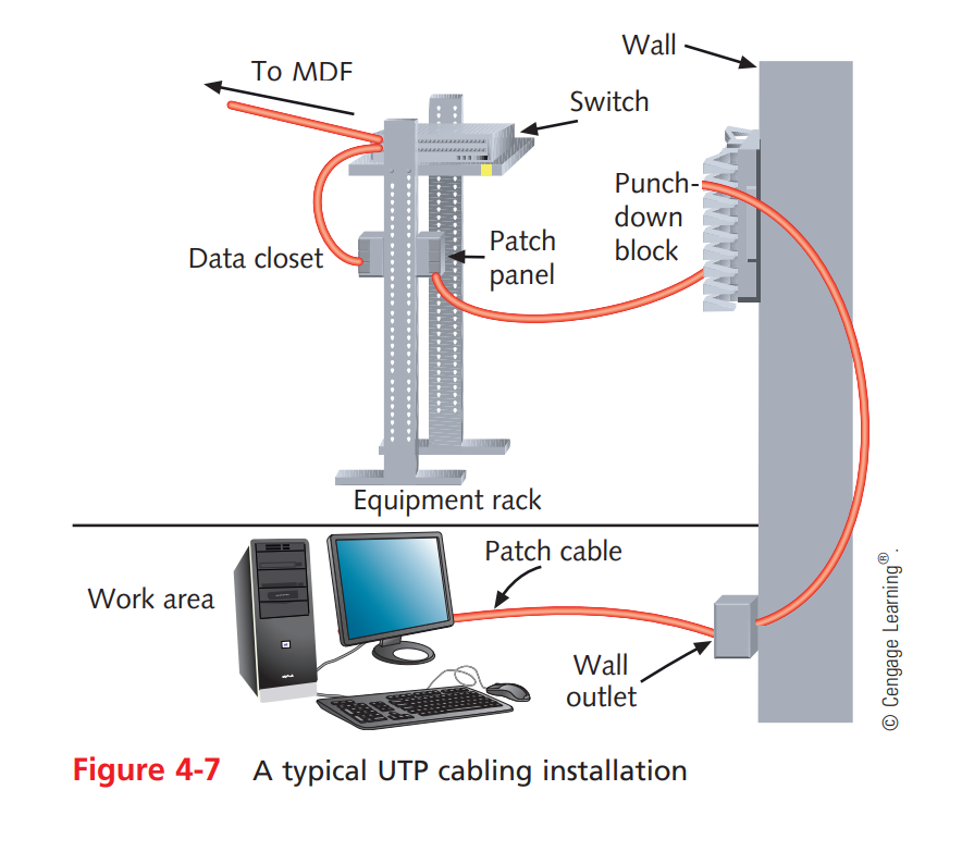 Solved Based on the following picture, how does the computer | Chegg.com