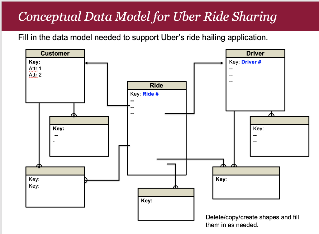 Exercise- finish the Data Model for REI Sales Order, | Chegg.com