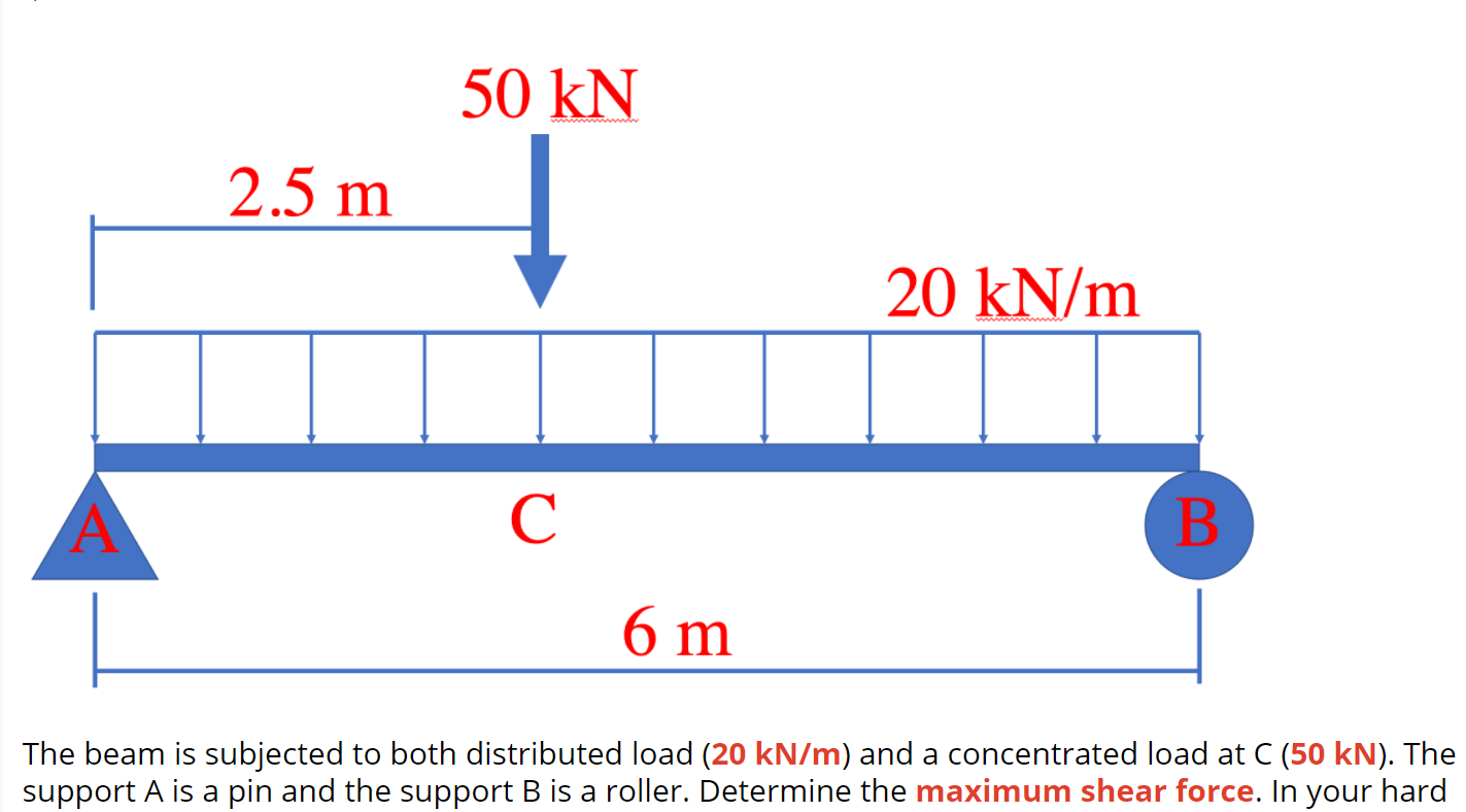 Solved 50 KN 2.5 m 20 kN/m A С B. 6 m The beam is subjected | Chegg.com