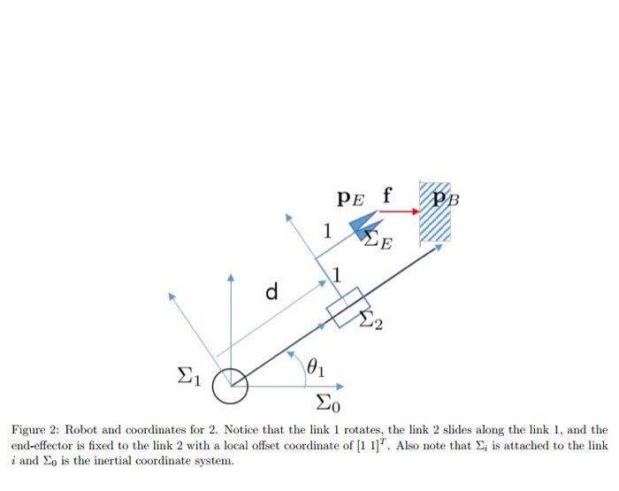 Solved For the robot depicted in Fig 2, answer the | Chegg.com