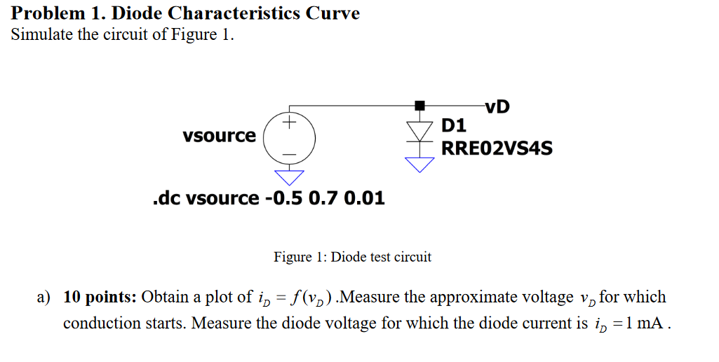 Solved Problem 1. Diode Characteristics Curve Simulate the | Chegg.com