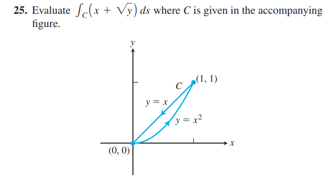 Solved 61(53/2+72−1)25. Evaluate ∫C(x+y)ds where C is given | Chegg.com