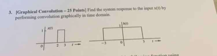 Solved 3. [Graphical Convolution - 25 Points] Find the | Chegg.com