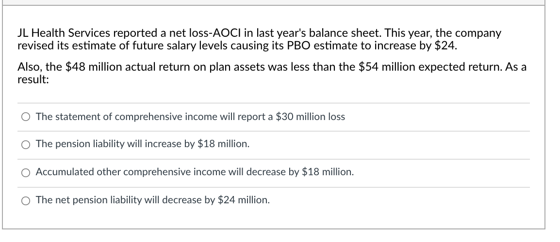 Solved JL Health Services reported a net loss-AOCI in last | Chegg.com