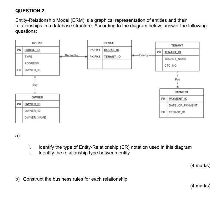 Solved Entity-Relationship Model (ERM) is a graphical | Chegg.com