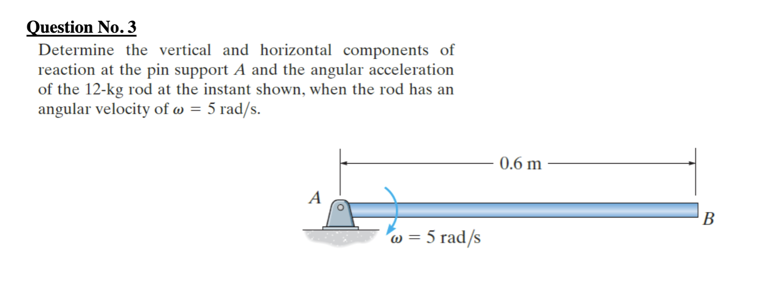 Solved Draw the FBD and the positive axis direction on both | Chegg.com