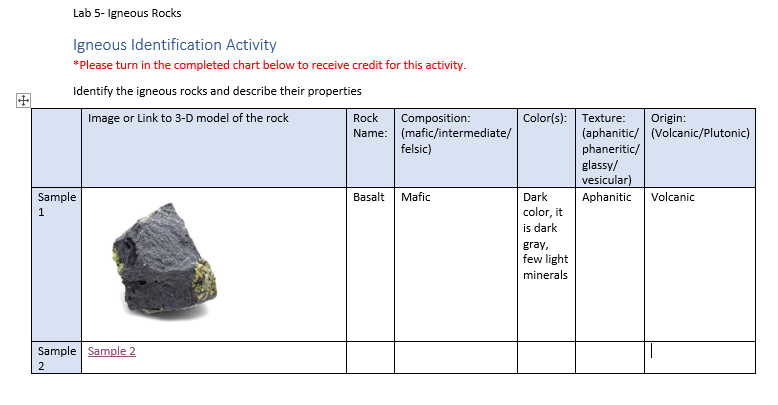 Solved Lab 5- Igneous Rocks Igneous Identification | Chegg.com