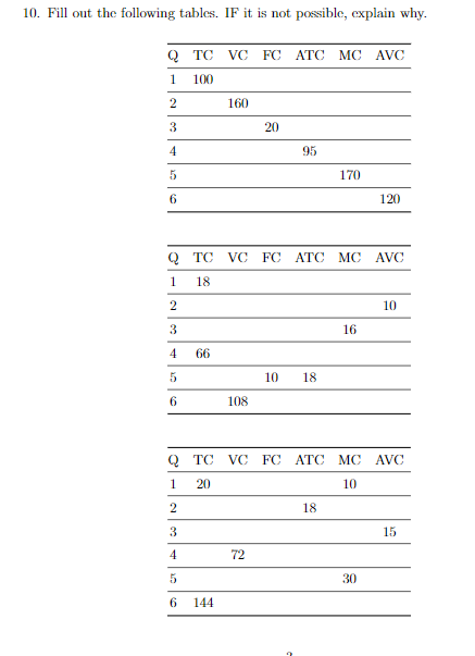 Solved 10. Fill out the following tables. If it is not | Chegg.com