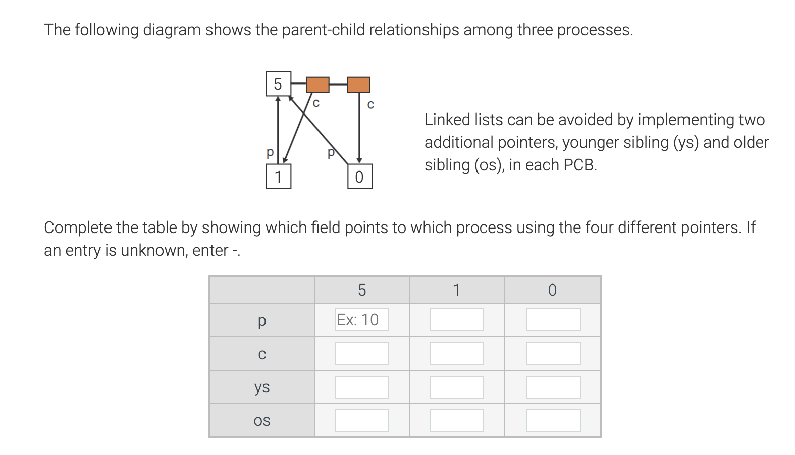 Solved The following diagram shows the parent-child | Chegg.com