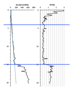8. Use Excel to perform the CPT analysis described in | Chegg.com