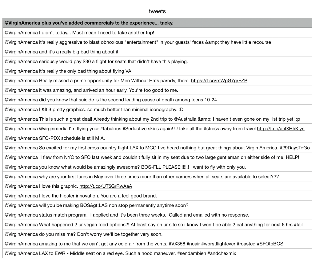 tweets @VirginAmerica plus you've added commercials | Chegg.com