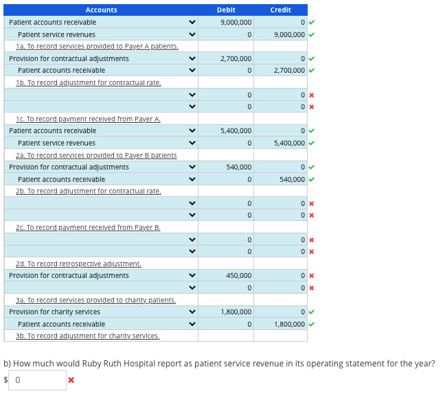 Solved Accounting for patient service revenue Ruby Ruth | Chegg.com