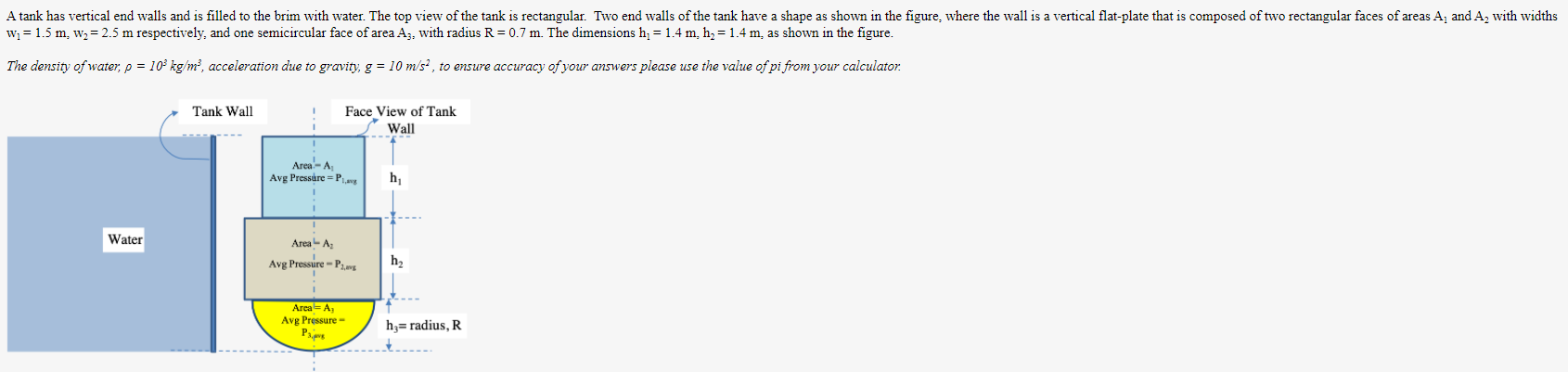 A tank has vertical end walls and is filled to the | Chegg.com
