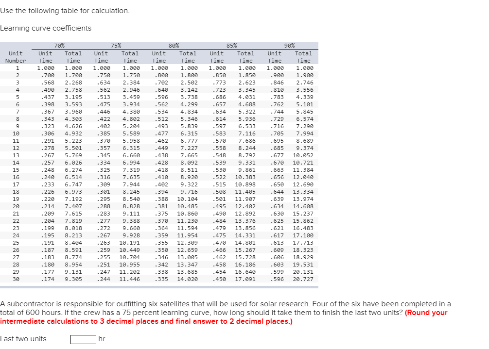 Solved Use the following table for calculation. Learning | Chegg.com