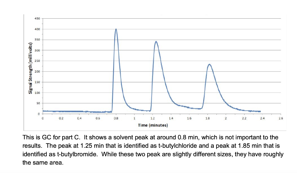 Solved Help interpreting GC graph of competing nucleophiles | Chegg.com