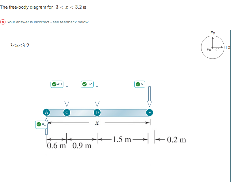 Solved Consider the given beam and loading. 40 kN 32 KN 16 | Chegg.com