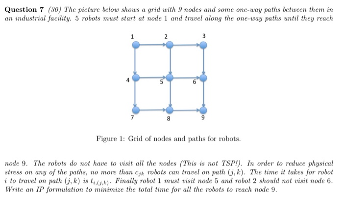 Question 7 (30) The picture below shows a grid with 9 | Chegg.com