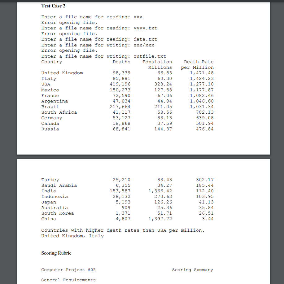 Programming Project 05 This assignment is worth 40 | Chegg.com