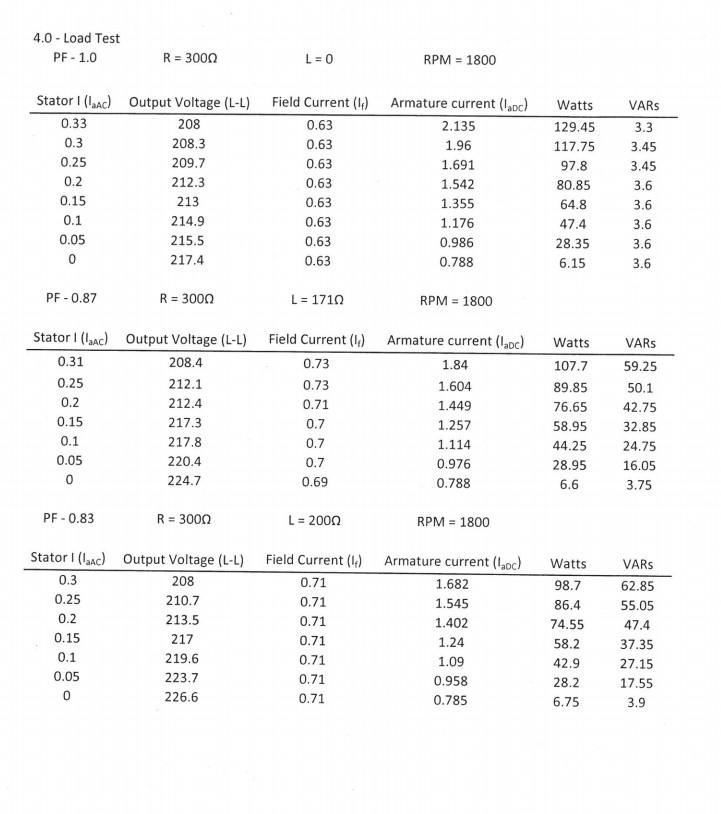 Procedure: Connect the Lab Volt Synchronous | Chegg.com