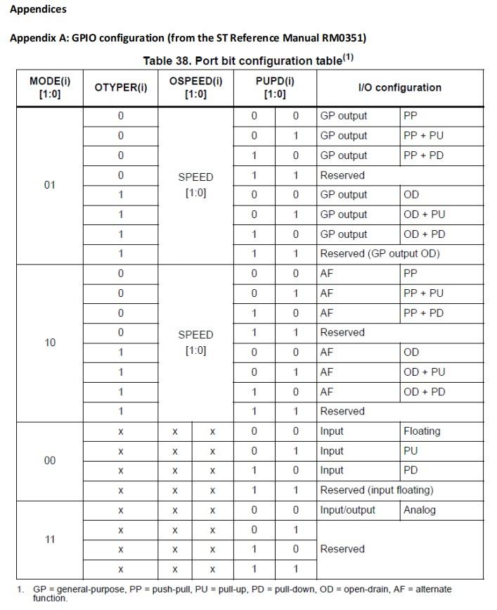 a) Under ARM Cortex-M4 architecture, each individual | Chegg.com