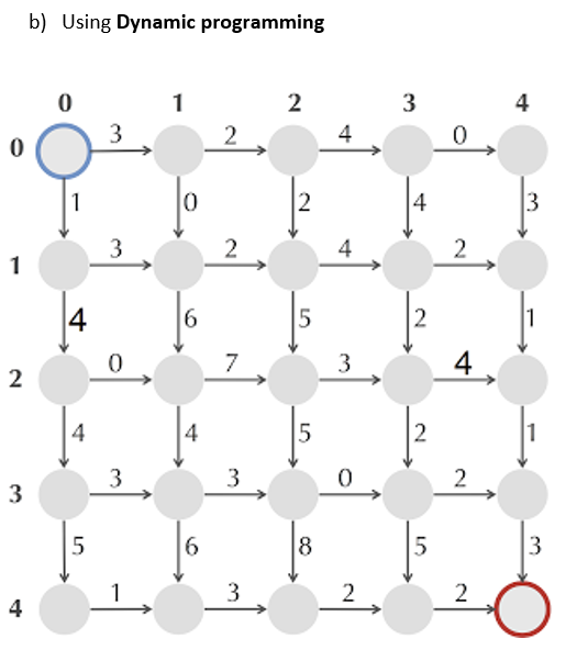 Solved Please use dynamic programming algorithms to complete | Chegg.com