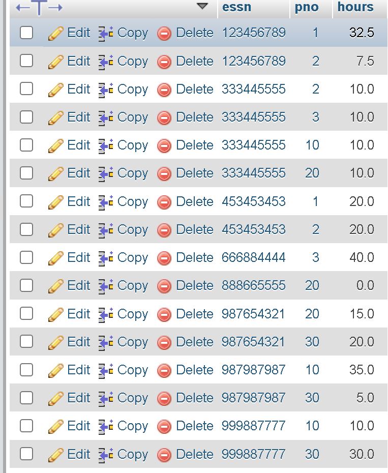 Solved Answer in SQL: List the last name(s) of employees | Chegg.com