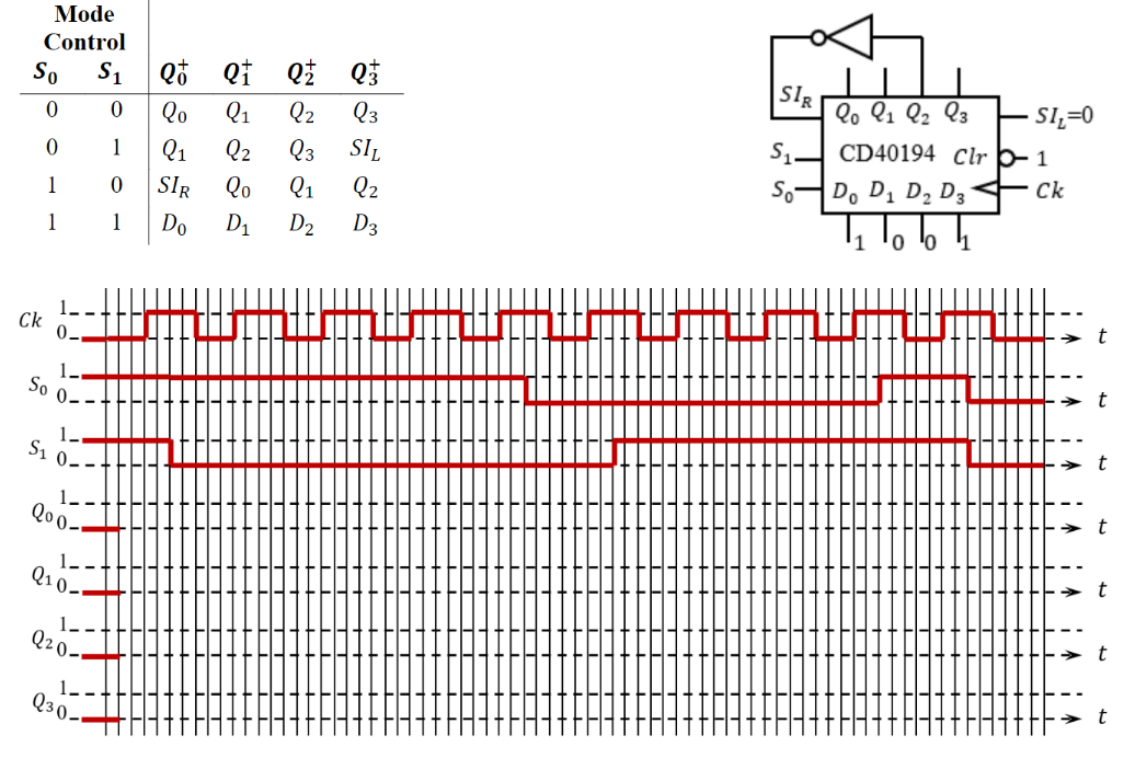 Solved A CD40194 CMOS Bidirectional Shift Register is wired | Chegg.com