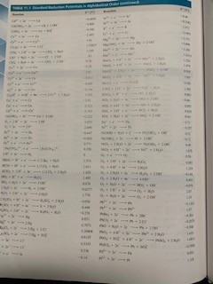 Solved 2b. consult the activity series (table 11.3) and/or a | Chegg.com