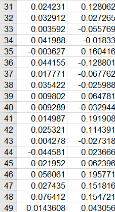 Solved volatility against the benchmark. Many financial | Chegg.com