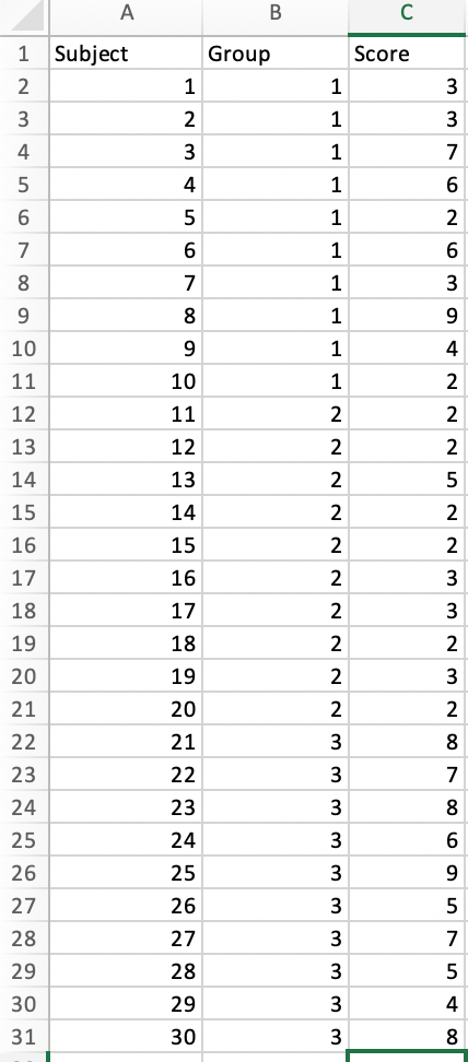 Solved (Question 1) You have a dataset with three groups. | Chegg.com
