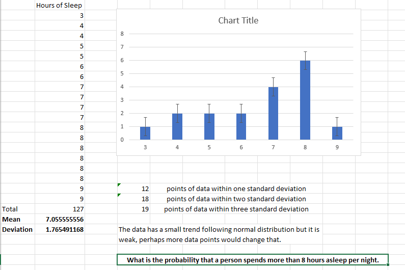Solved What is the probability that a person spends more | Chegg.com