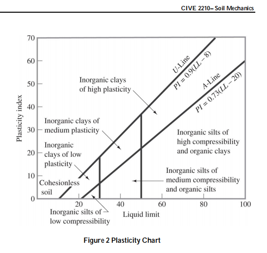 Solved a) The results of a sieve analysis are shown in Table | Chegg.com