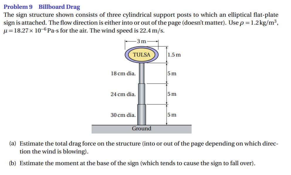 Solved Problem 9 Billboard Drag The sign structure shown | Chegg.com