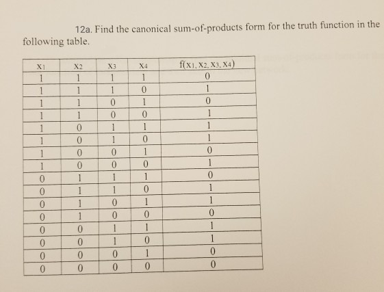 Solved 12a. Find the canonical sum-of-products form for the | Chegg.com