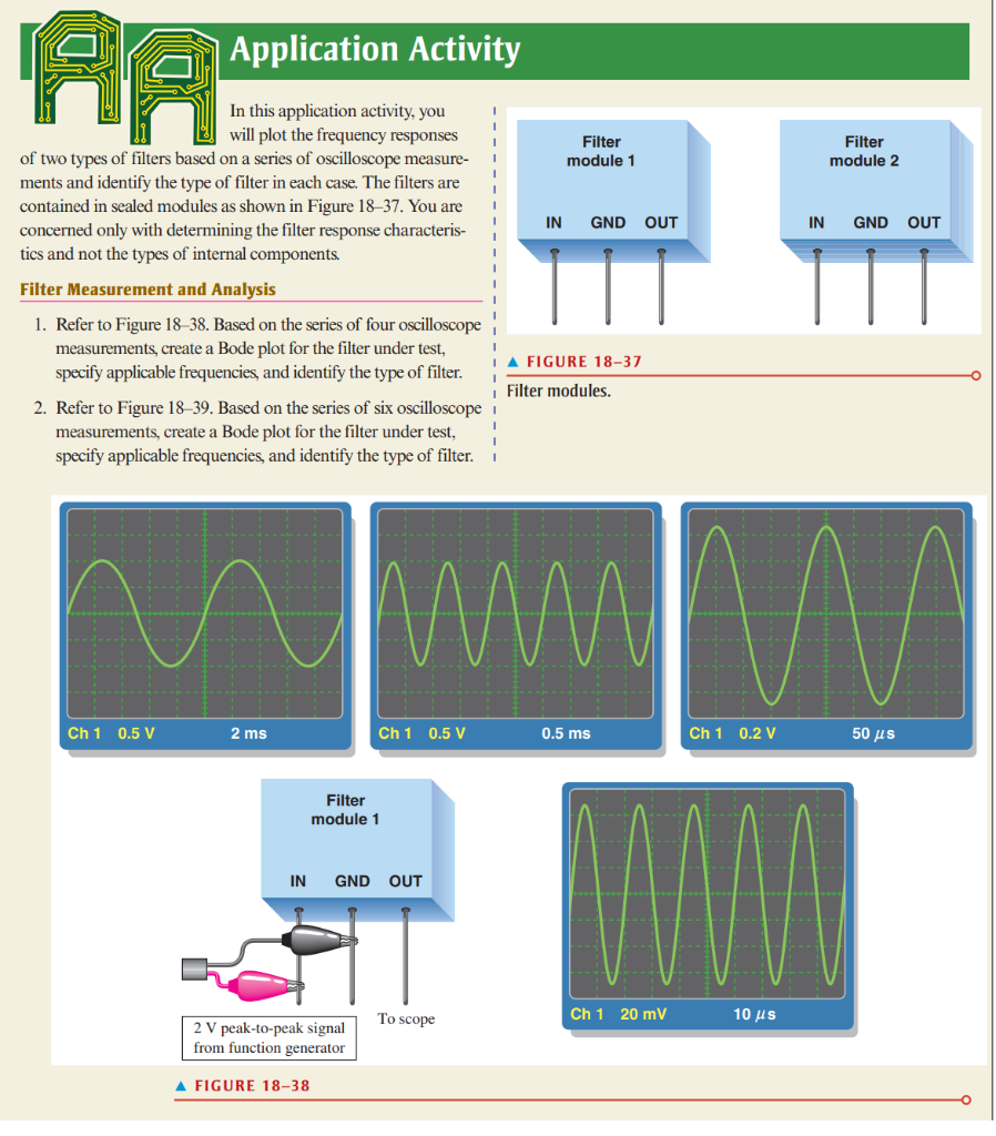 Application Activity HA Filter module 2 1 IN GND OUT | Chegg.com