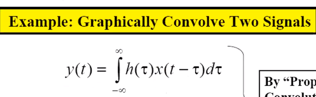 Solved Example: Graphically Convolve Two Signals y(t) = | Chegg.com