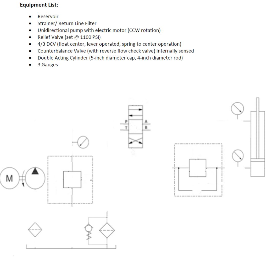Solved Scenario: Internally sensed counterbalance valves are | Chegg.com